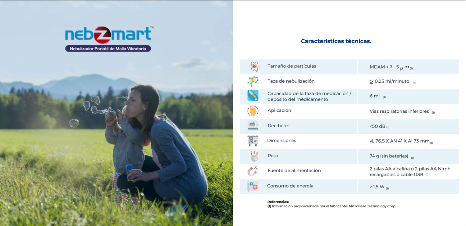 Review: NebZmart, un nebulizador portátil para respirar mejor después ...